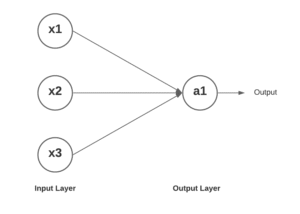 The Perceptron: Frank Rosenblatt’s Neural Network Breakthrough (1958)