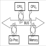 The General Problem Solver: Simon and Newell’s Ambitious Project (1957 ...
