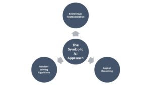 The General Problem Solver: Simon and Newell’s Ambitious Project (1957 ...